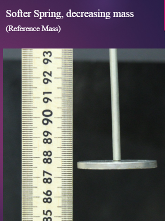 Solved a) For each mass added to the weight hanger, | Chegg.com