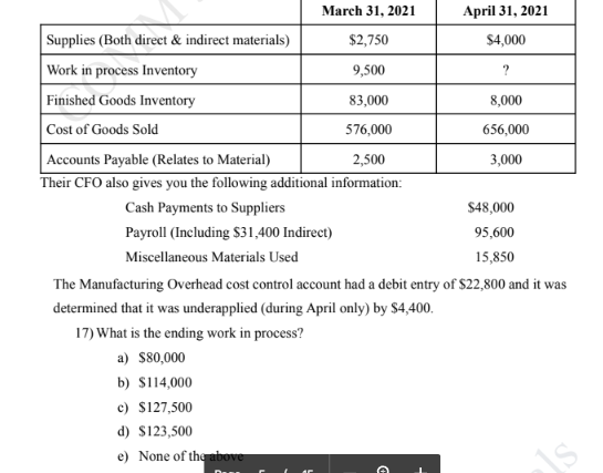 Solved The Manufacturing Overhead cost control account had a | Chegg.com