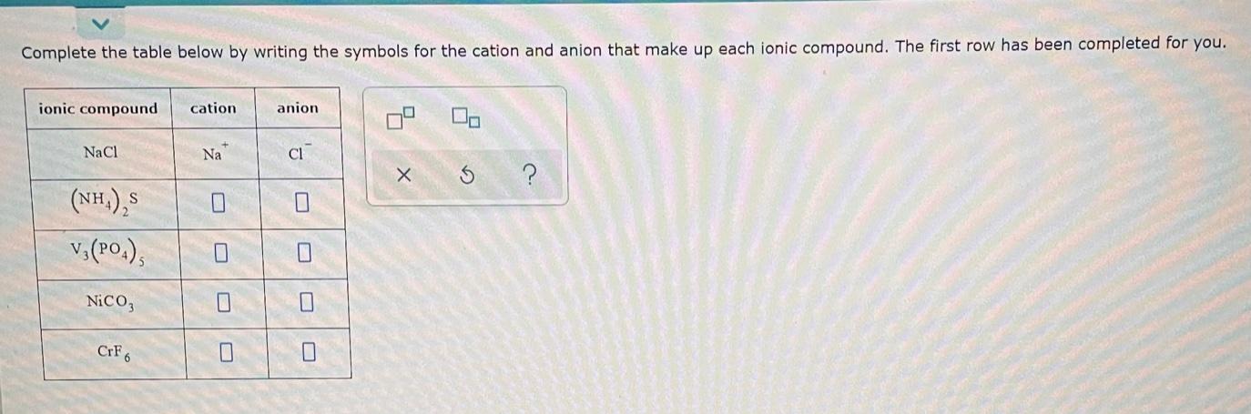 Solved Complete the table below by writing the symbols for | Chegg.com