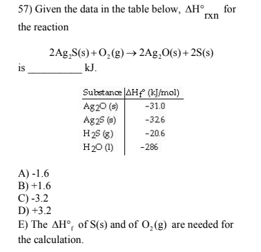 Solved 57) Given the data in the table below, ΔH∘ rxn for | Chegg.com