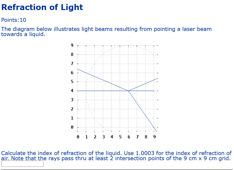 Solved Refraction of Light Points:10 The diagram below | Chegg.com