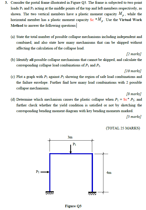 Solved Q3: Consider the portal frame illustrated in | Chegg.com