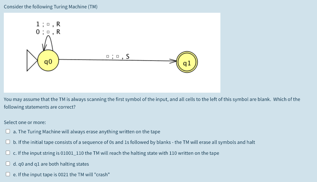Solved Consider the following Turing Machine (TM) 1:0,R | Chegg.com