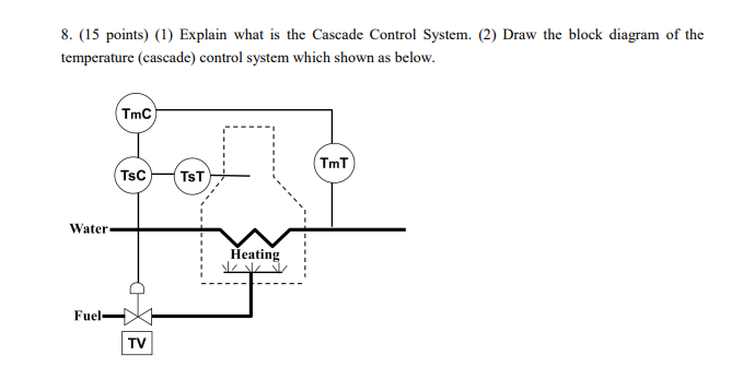 Solved 8. (15 points) (1) Explain what is the Cascade | Chegg.com