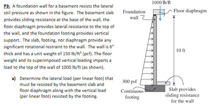 Solved P3: A foundation wall for a basement resists the | Chegg.com