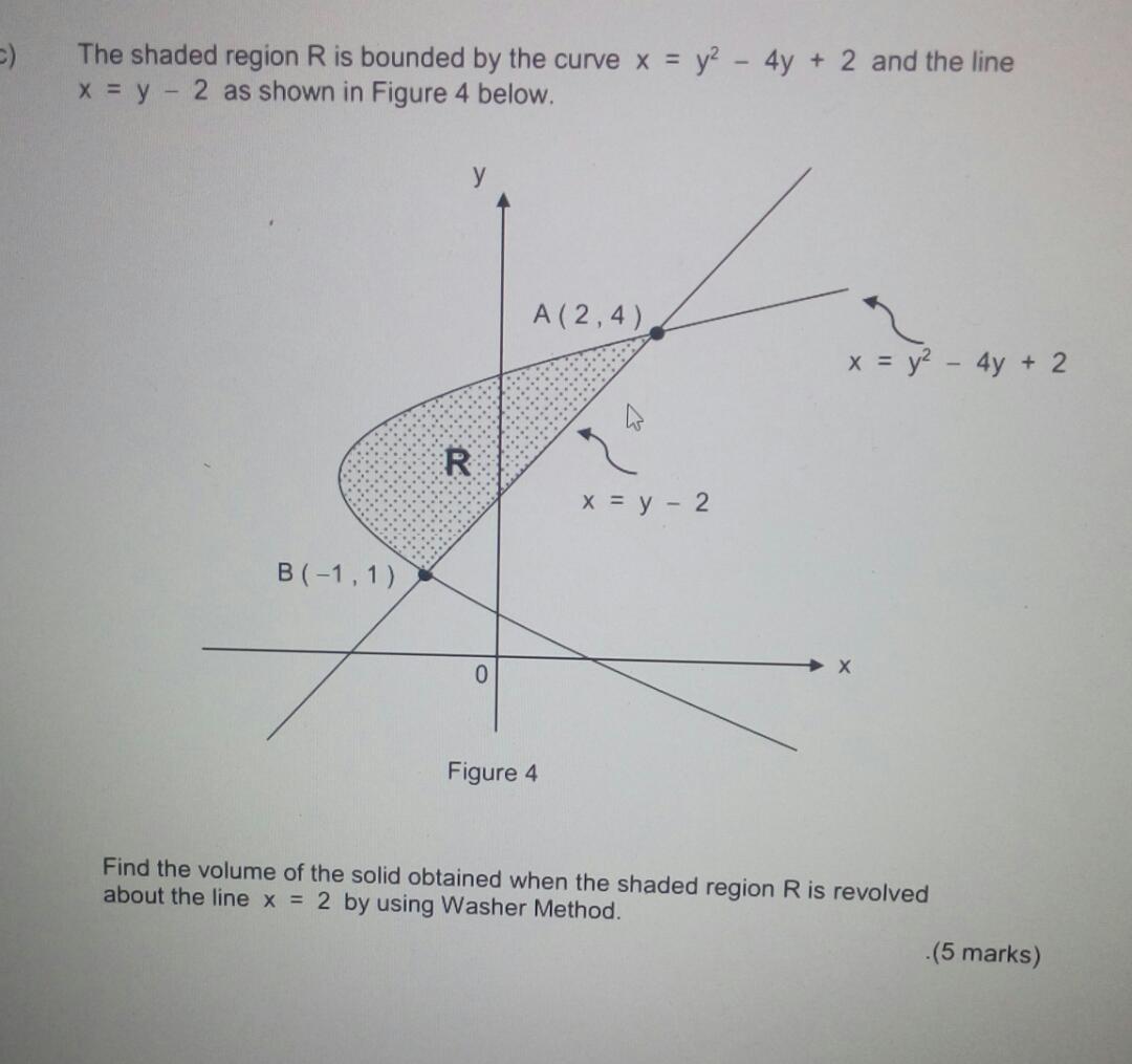 Solved The shaded region R is bounded by the curve x = y2 - | Chegg.com