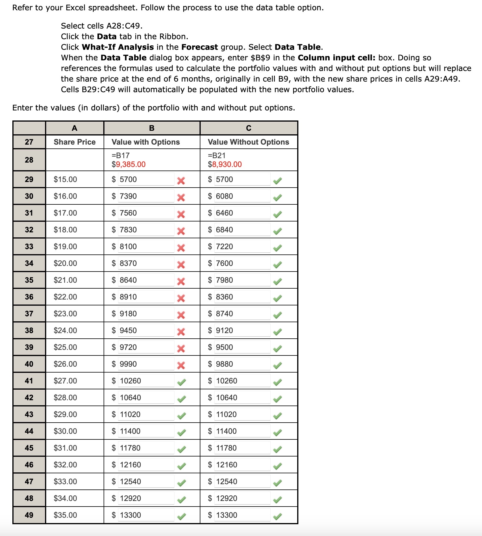 Solved The formulas and values are below. options the value | Chegg.com