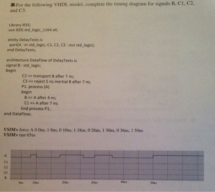 Solved For the following VHDL model, complete the timing | Chegg.com