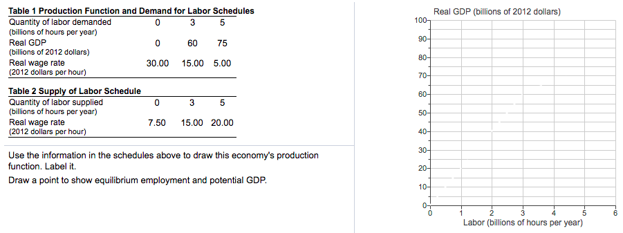 Solved Real GDP (billions of 2012 dollars) 100 90- 80- Table | Chegg.com