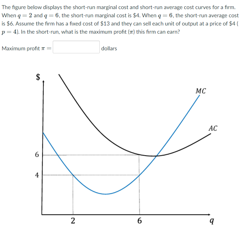 Solved The figure below displays the short-run marginal cost | Chegg.com
