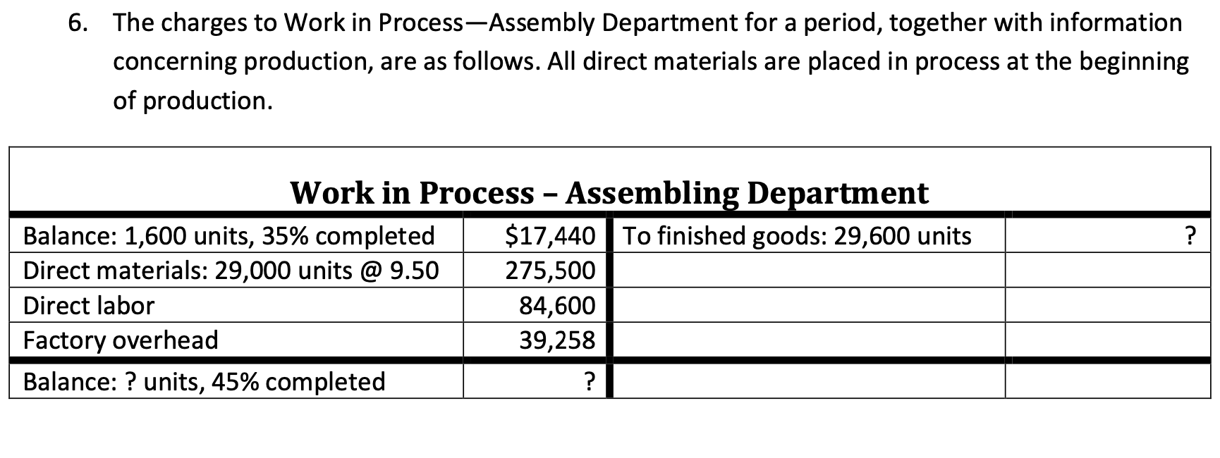 Solved 6. The charges to Work in Process Assembly Department | Chegg.com