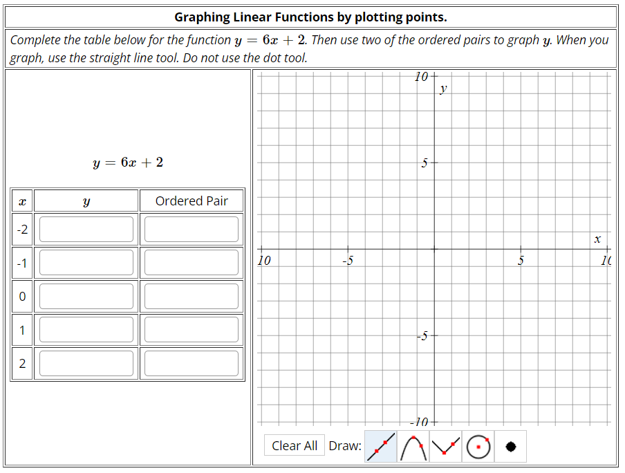 Solved Complete the table below for the function y=6x+2. | Chegg.com