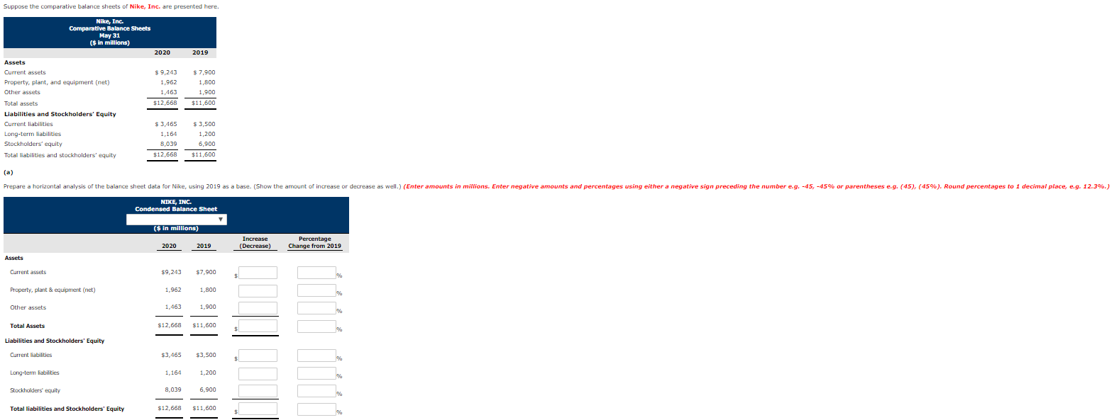 Solved Suppose the comparative balance sheets of Nike, Inc. | Chegg.com