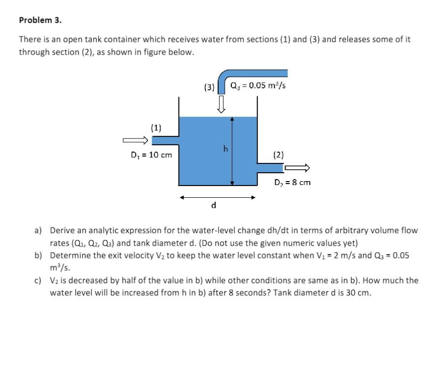 Solved There is an open tank container which receives water | Chegg.com