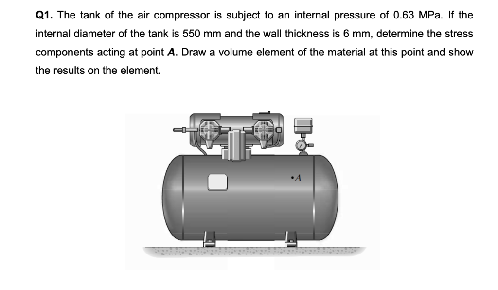 Solved Q1. The tank of the air compressor is subject to an | Chegg.com