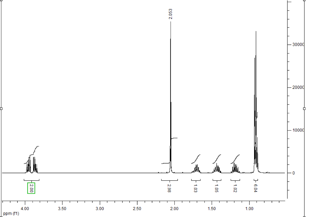 Isobutanol Nmr