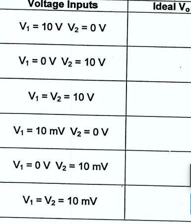 I need help, I am using a myDAQ with breadboard and | Chegg.com