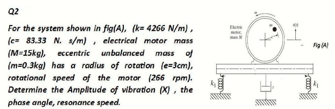 Solved Q2 x(0) Electric motor, mass M mass Fig (A) mass For | Chegg.com