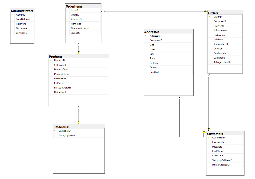 Solved Write a SELECT statement that uses the ranking | Chegg.com
