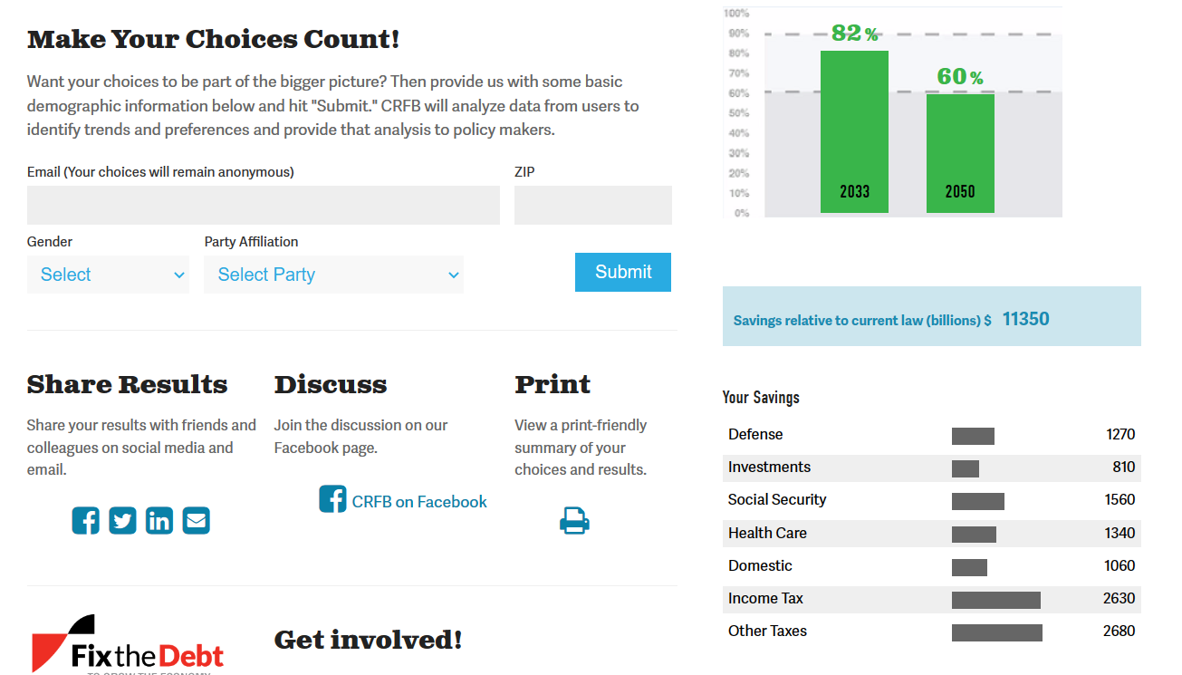 Solved Fiscal policies are used by the government to | Chegg.com