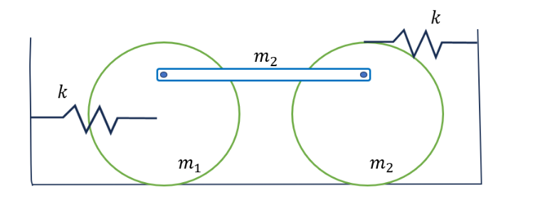 Solved Find the free answer of the following system using | Chegg.com