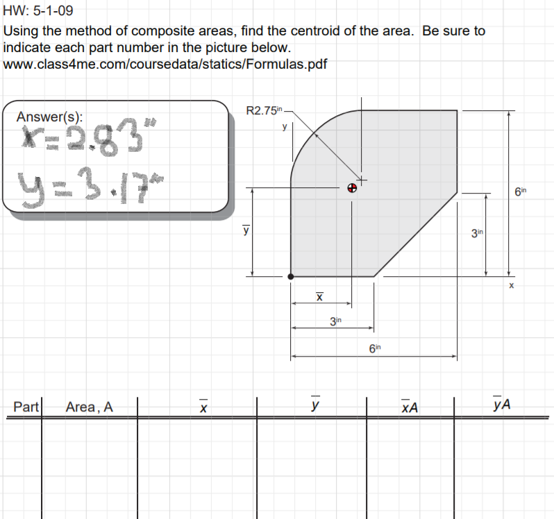 Solved HW: 5-1-09 Using the method of composite areas, find | Chegg.com
