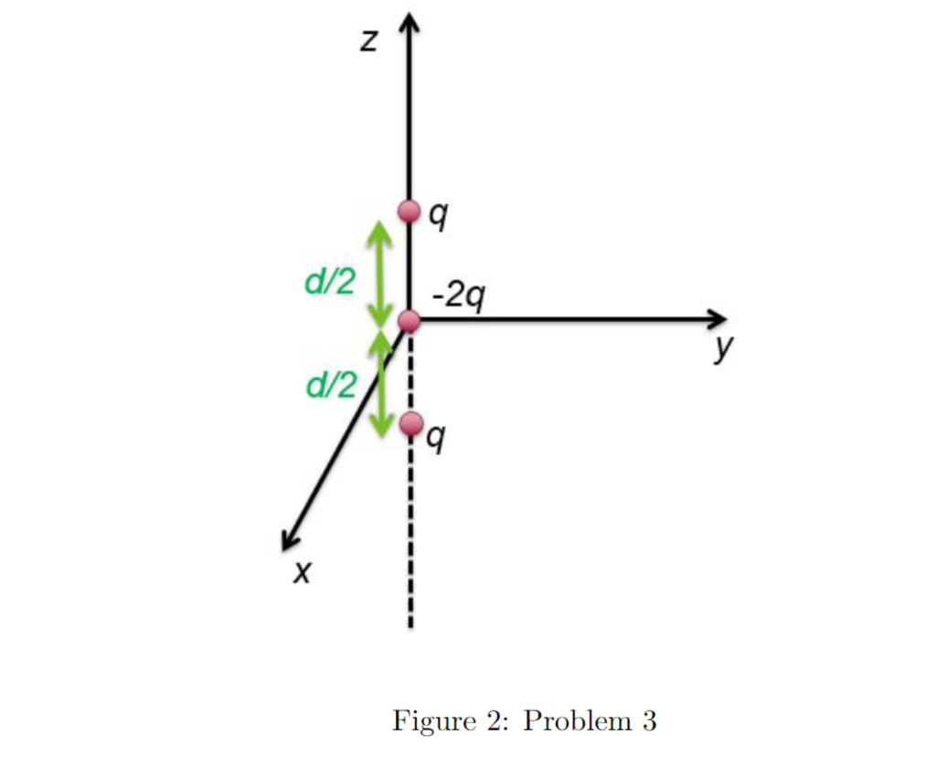 Solved For the arrangement shown in Figure 2, (a) show that | Chegg.com
