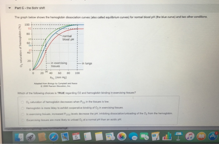 Part C-the Bohr shift The graph below shows the | Chegg.com