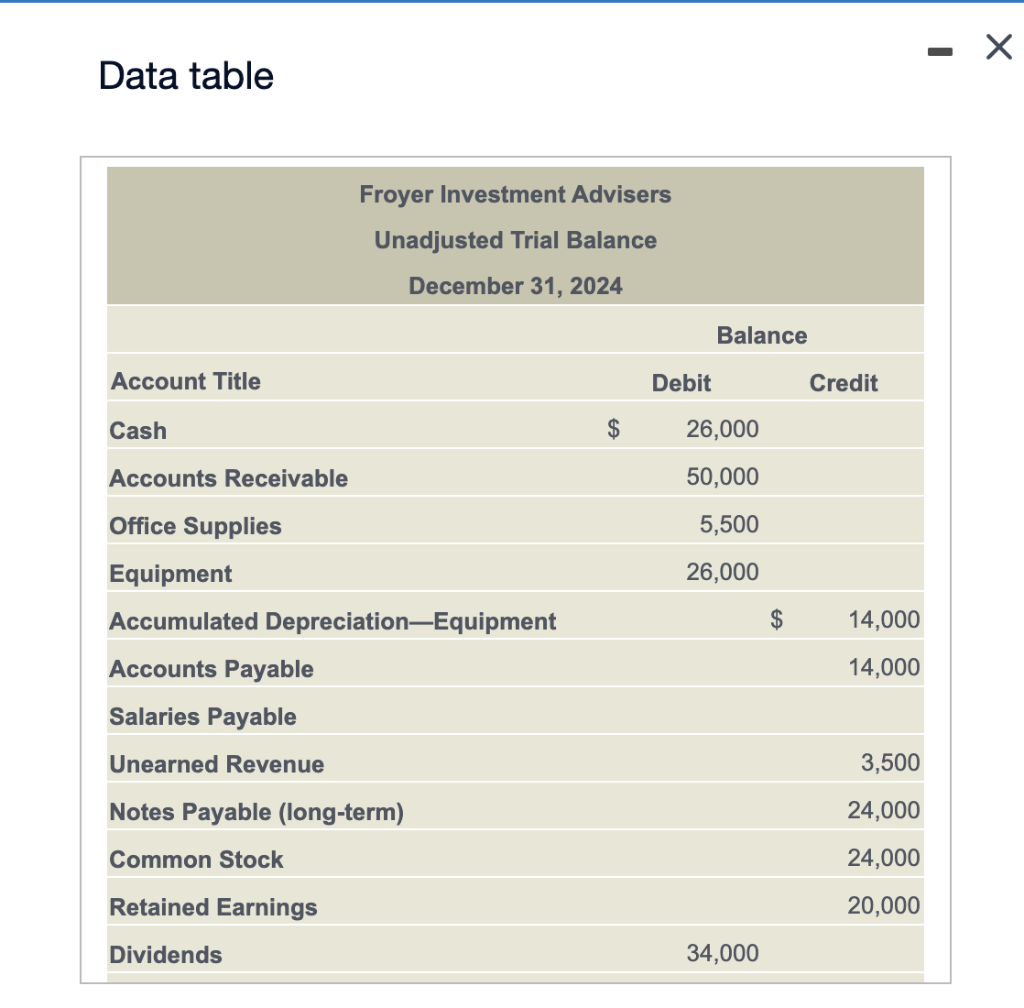 Solved Accum. Depr. Accounts Pay. Salaries Pay. Unearn. Rev. | Chegg.com