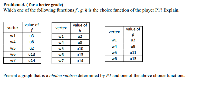 Problem 3. ( for a better grade) Which one of the | Chegg.com