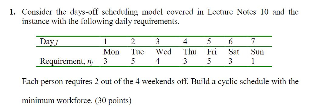Solved Consider the days-off scheduling model covered in | Chegg.com
