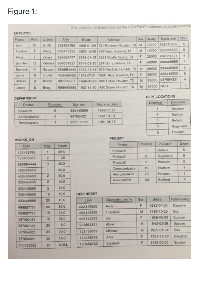 Solved 9. Suppose that each of the following update | Chegg.com