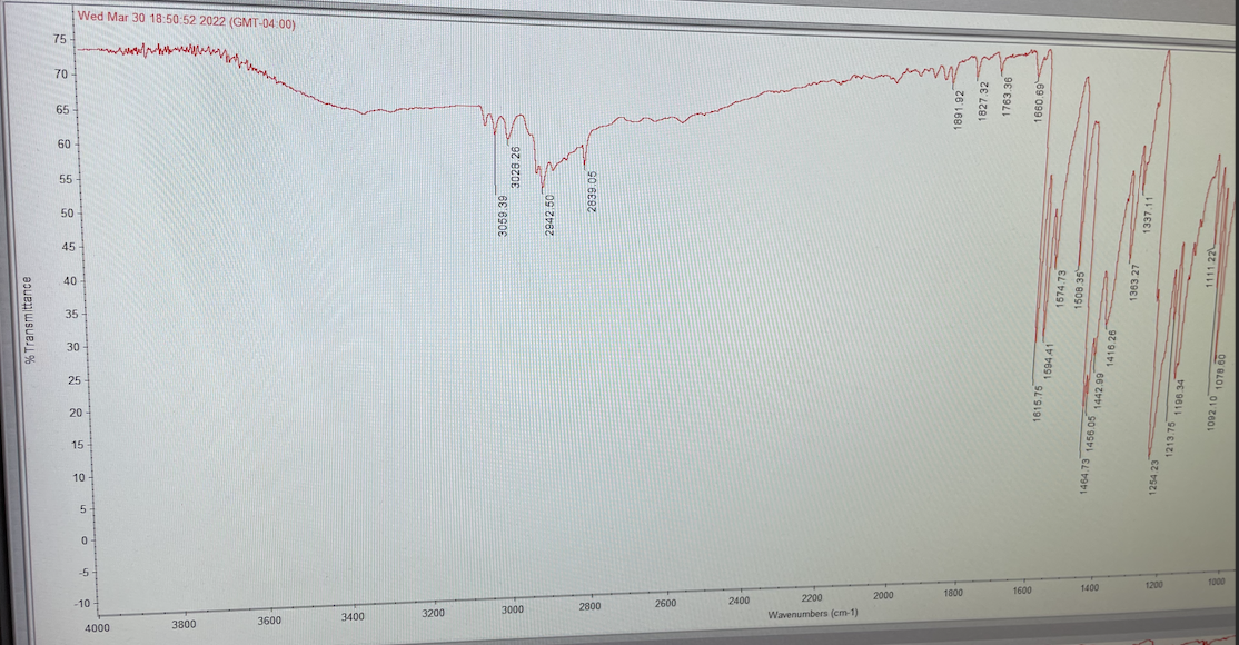 Solved Identify the peak that represents the imine | Chegg.com
