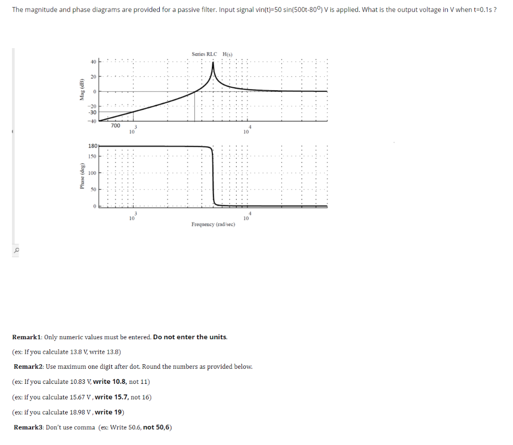 Solved The magnitude and phase diagrams are provided for a | Chegg.com
