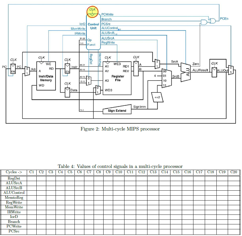Complete the table 4 for multi cycle processor. this | Chegg.com