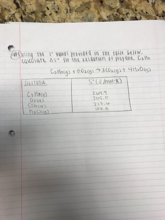 Solved Using the S degree values provided in the table | Chegg.com