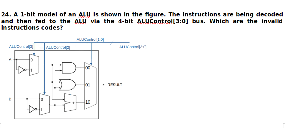 A 1-bit model of an ALU is shown in the figure. The | Chegg.com