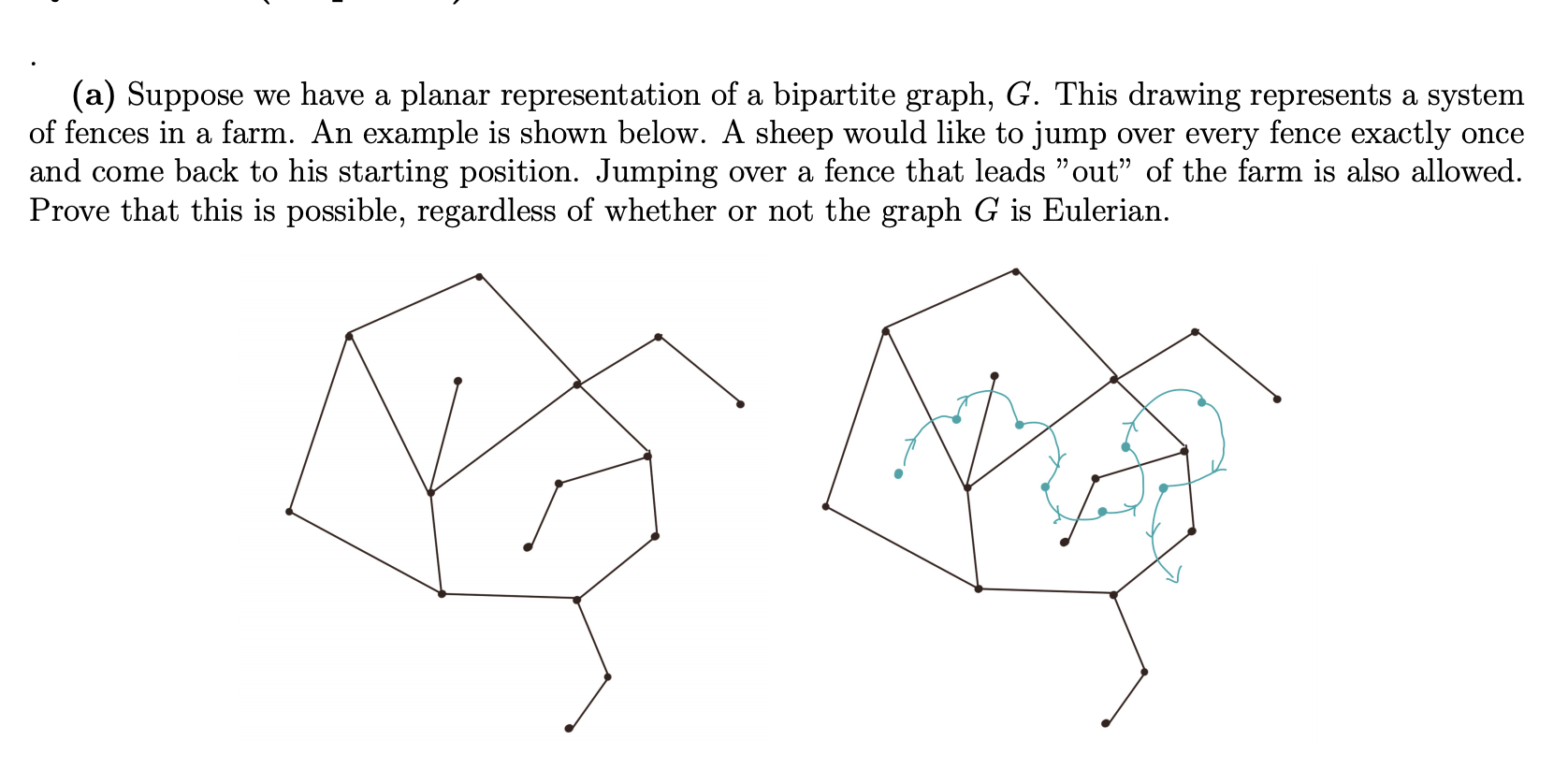 Solved (a) Suppose we have a planar representation of a | Chegg.com
