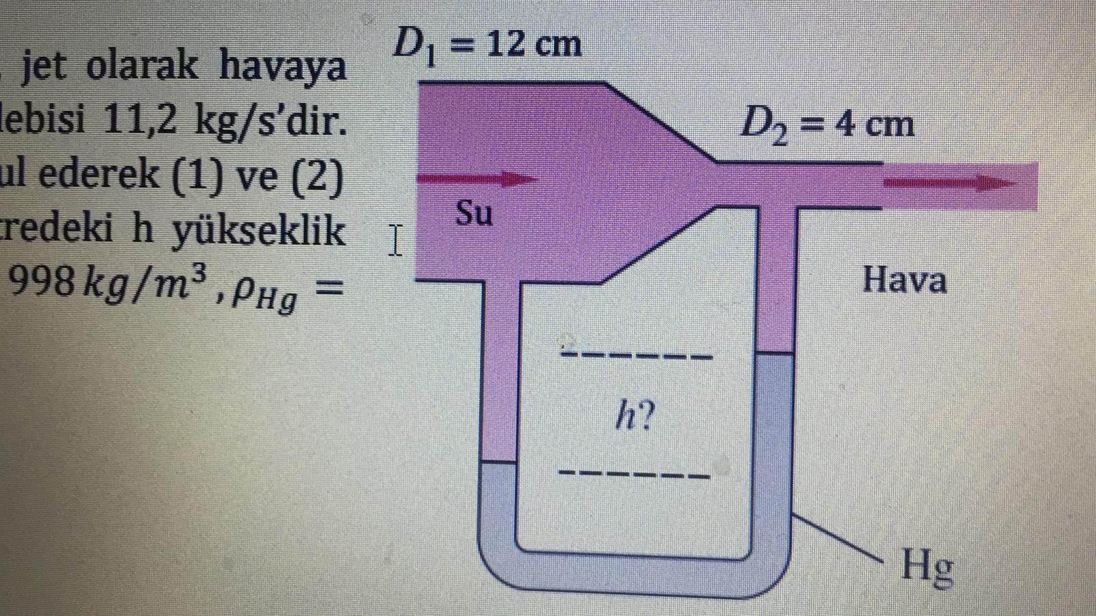Solved Water flows in a circular nozzle, jet into the | Chegg.com