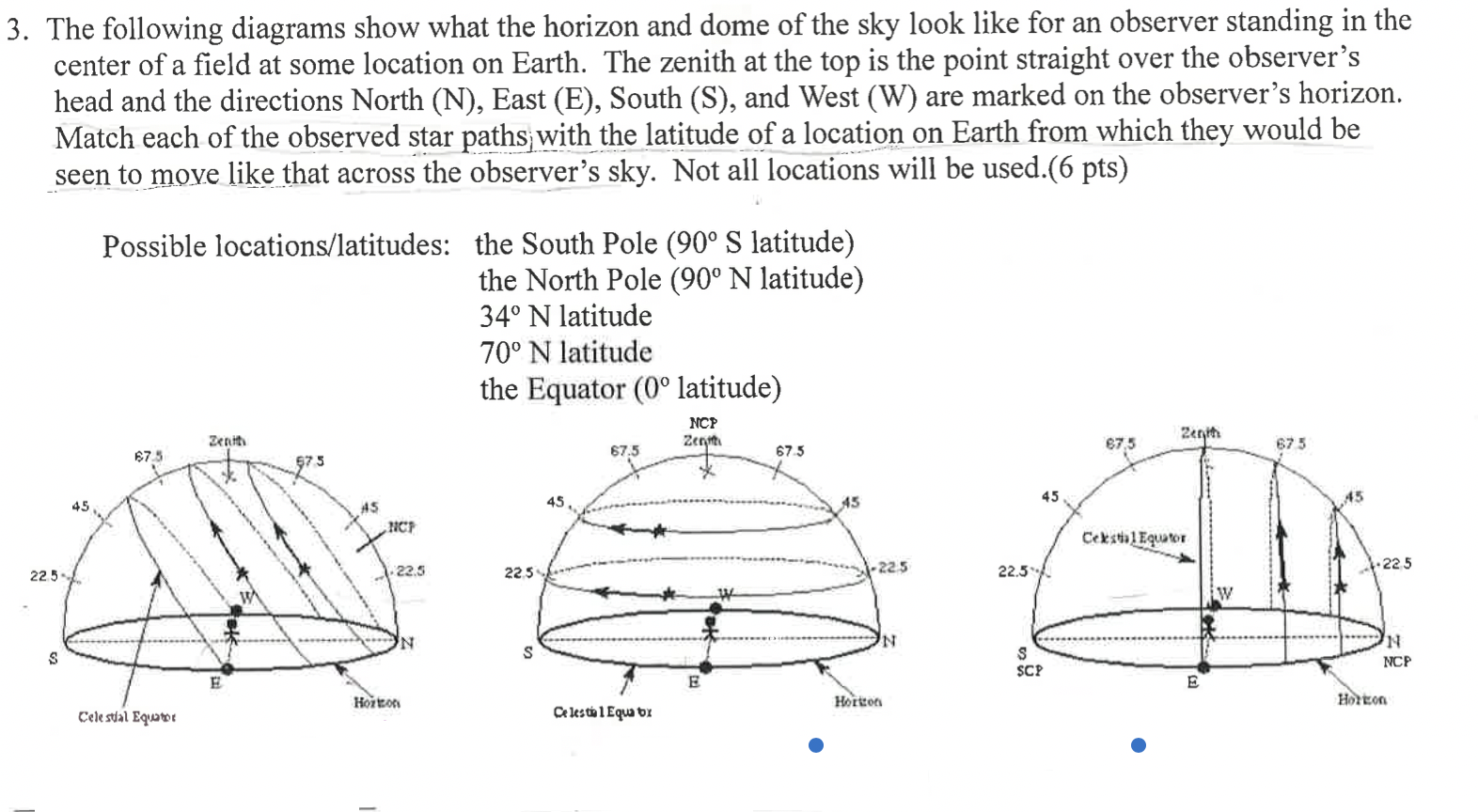 Solved The following diagrams show what the horizon and dome | Chegg.com