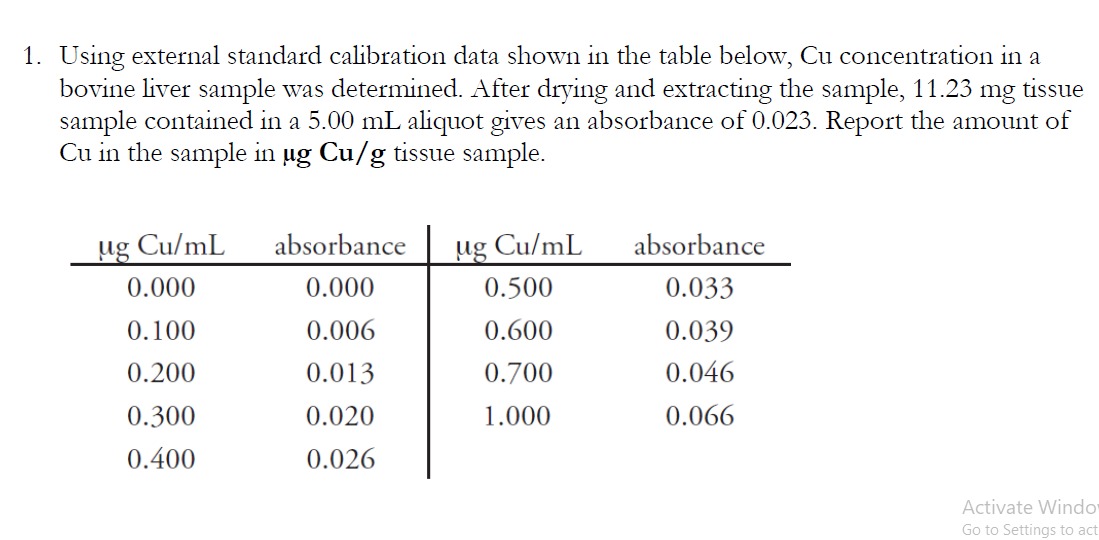 Solved 1. Using external standard calibration data shown in | Chegg.com