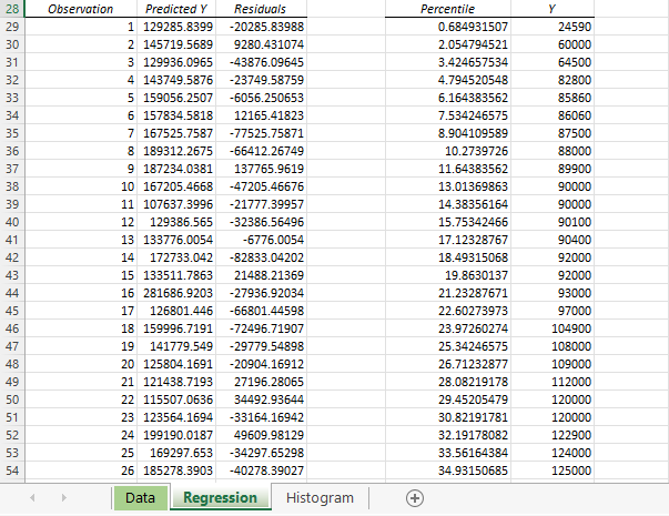 Solved Based on the Multiple Regression Output in Excel | Chegg.com