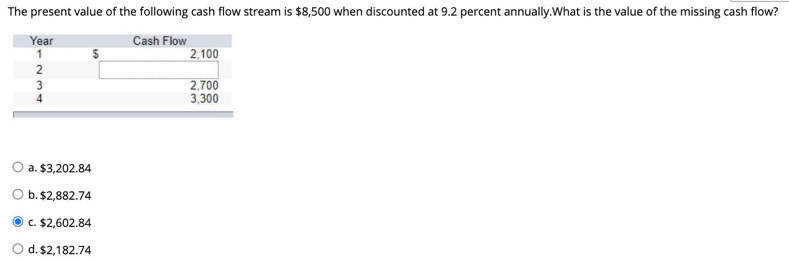 Solved The present value of the following cash flow stream | Chegg.com