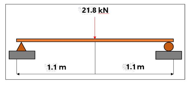 Solved A wooden log is to be used as a foot bridge to span a | Chegg.com