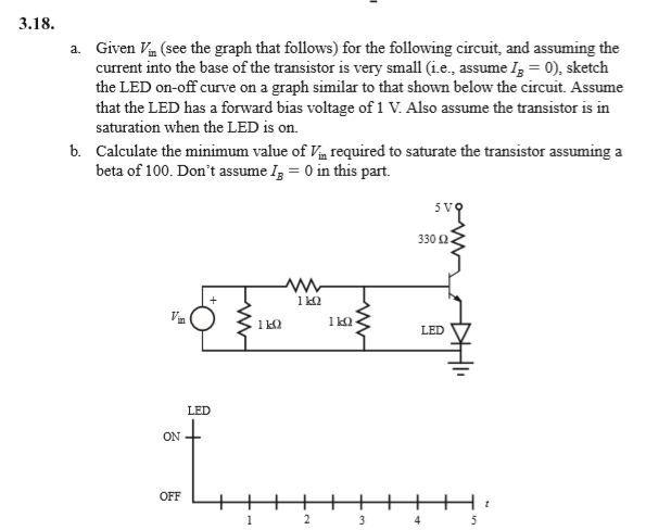 3.18. Given Vin (see the graph that follows) for the | Chegg.com