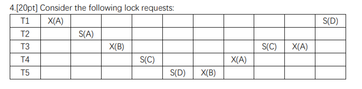 Solved (1)[10pt]Draw the "waits-for" graph for the above | Chegg.com