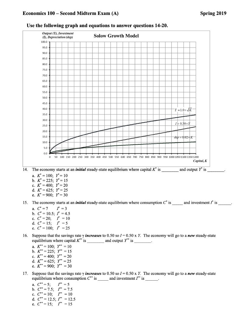 Solved Economics 100 - Second Midterm Exam (A) Spring 2019 | Chegg.com