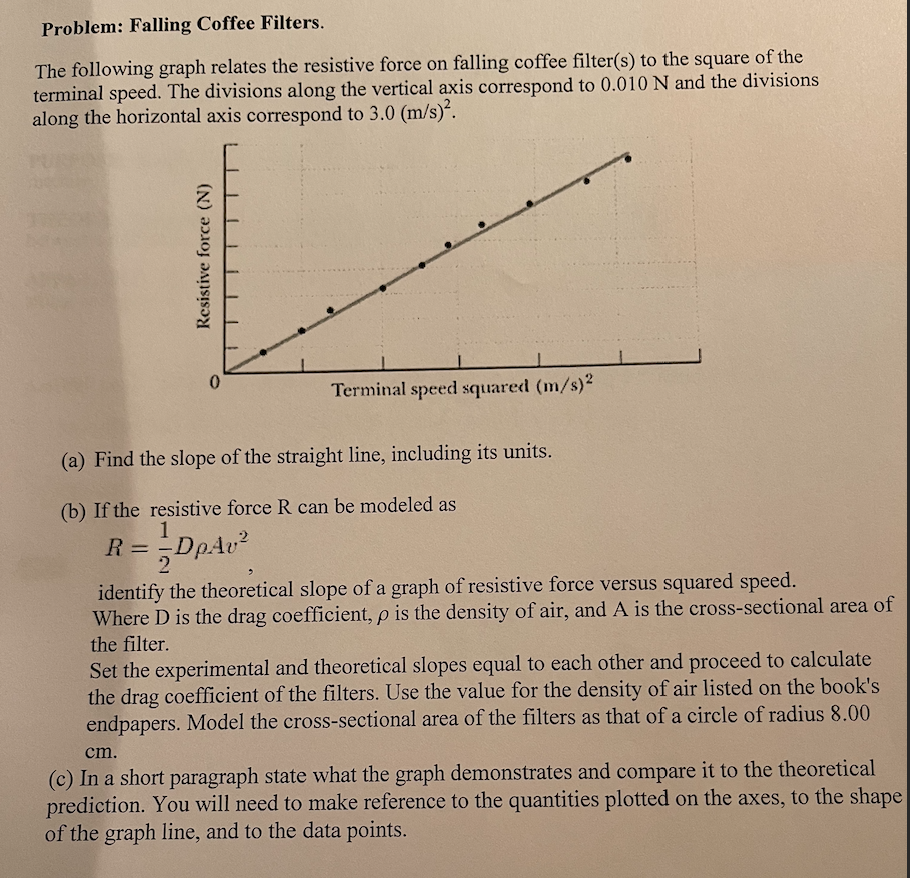 Solved Problem: Falling Coffee Filters. The following graph | Chegg.com