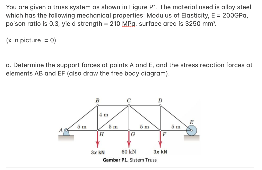 Solved You are given a truss system as shown in Figure P1. | Chegg.com