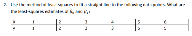 Solved Use the method of least squares to fit a straight | Chegg.com